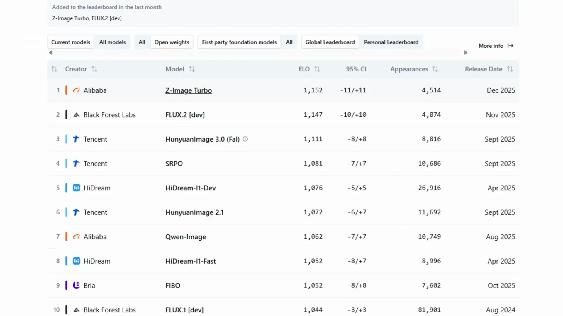 How to use Z-Image-Turbo in comfyUI?